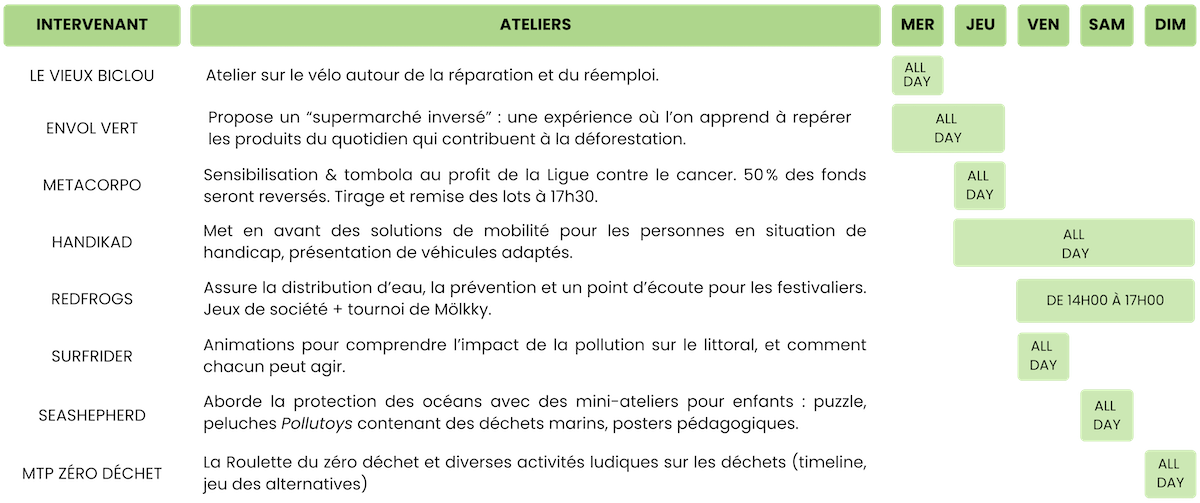Programme des ANIMATIONS - Fise - Montpellier 2025